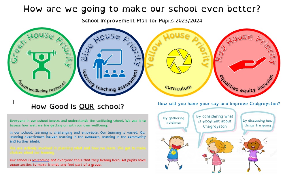 School Improvement – Craigroyston Primary School