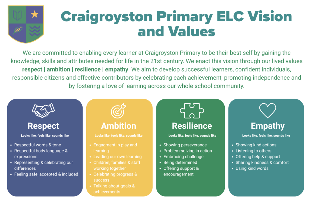 Our Vision and Values – Craigroyston Primary School